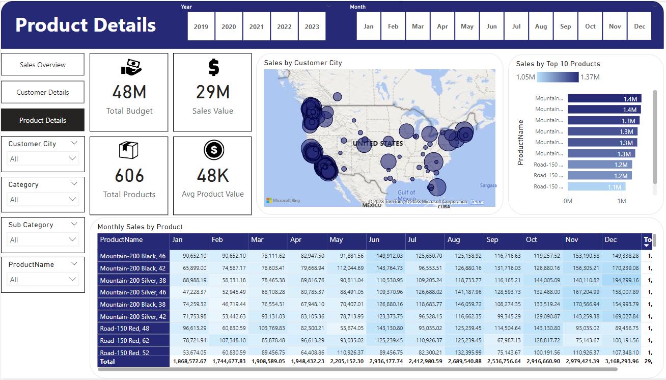 Sales Management | SQL & Power BI – Joshua Lamothe